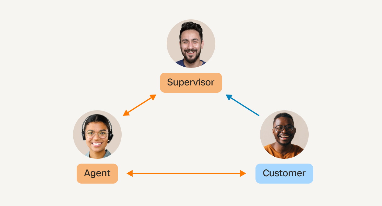 What is Call Monitoring? Uses, Features + Benefits