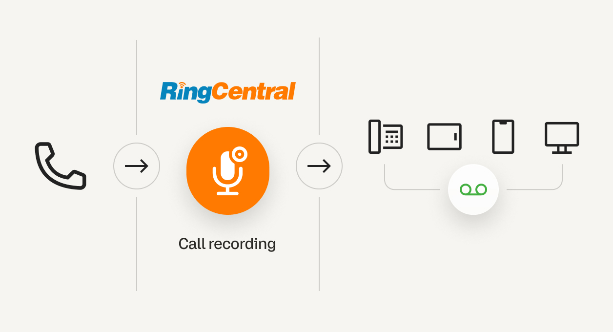 What is Call Monitoring? Uses, Features + Benefits