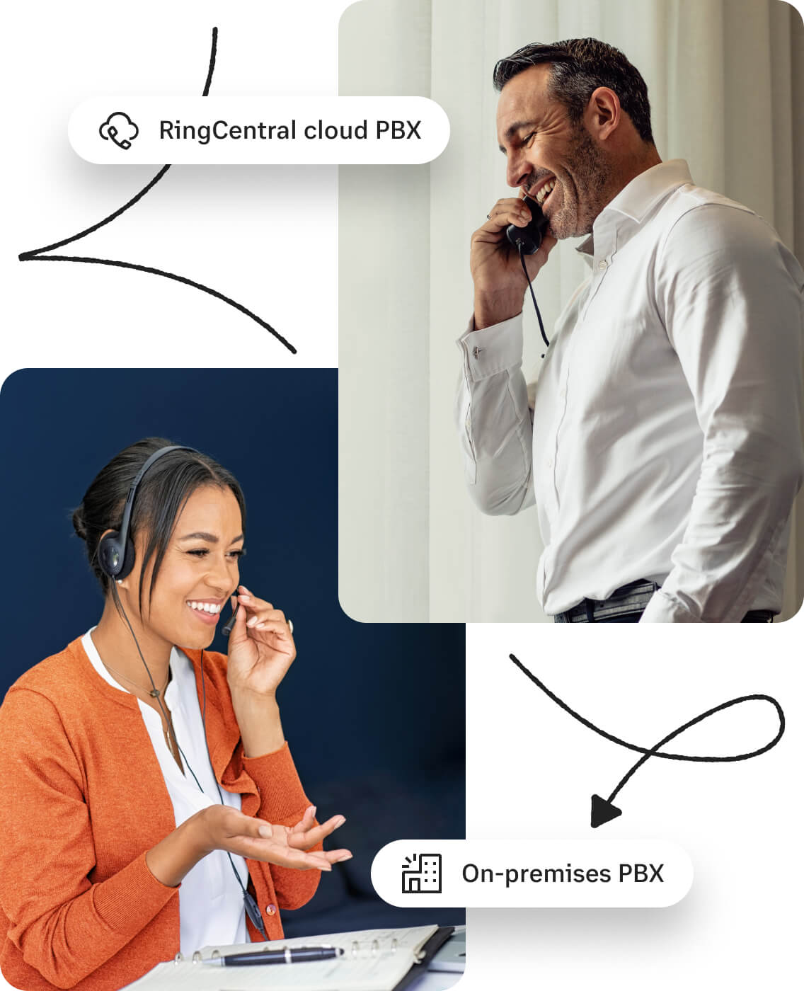 On-Premise to Cloud PBX | RingCentral