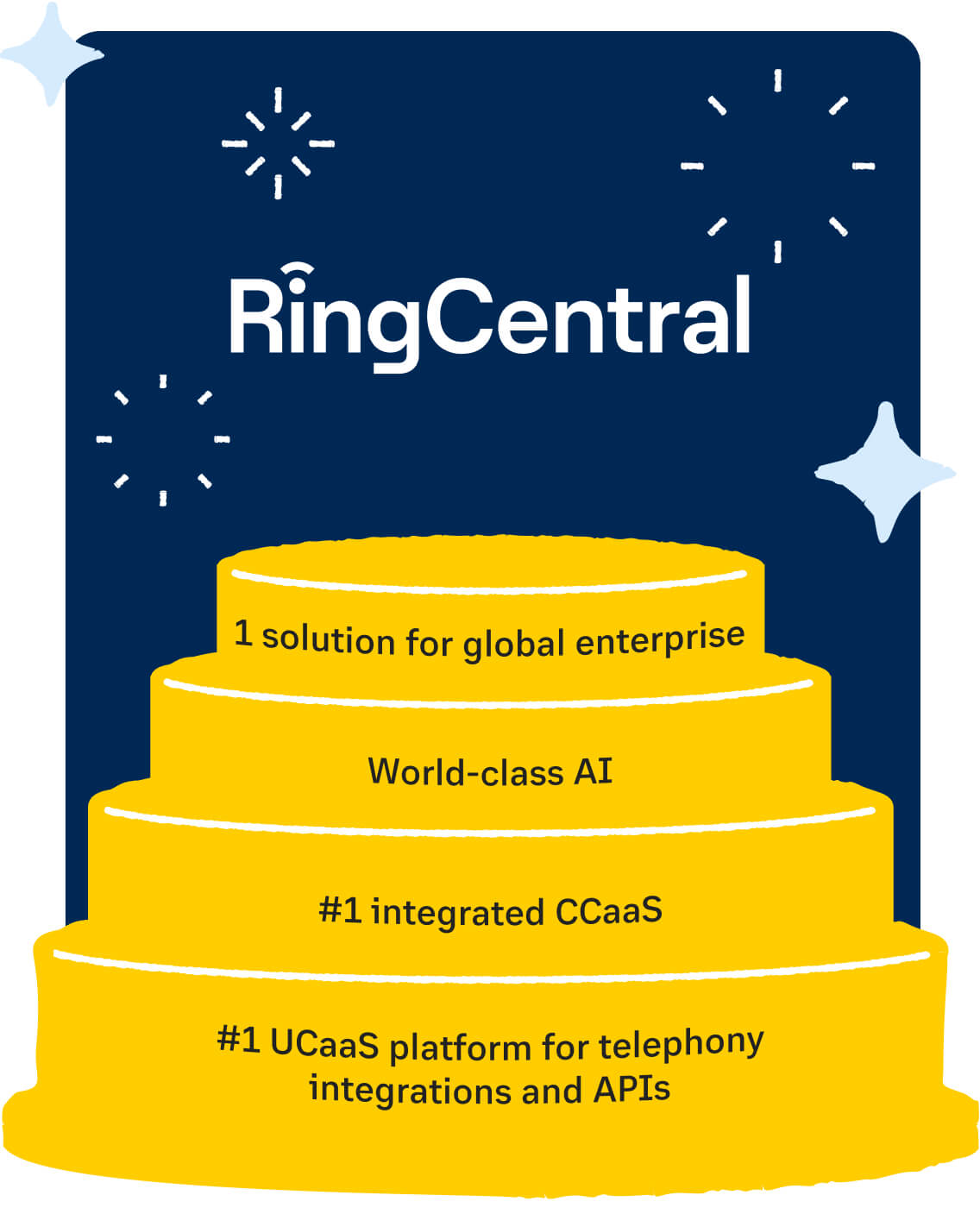 On-Premise to Cloud PBX | RingCentral