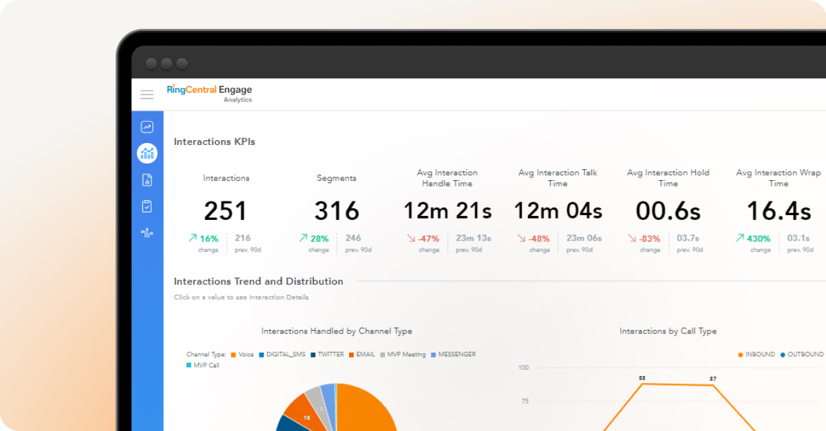 Call Center Reporting | RingCentral