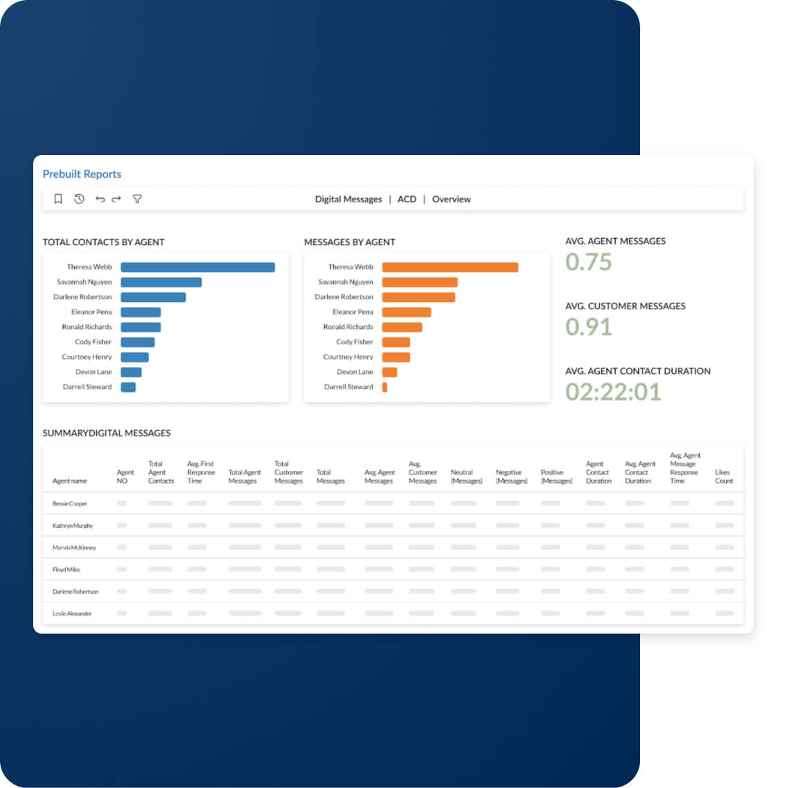 Contact Center Analytics Ringcentral