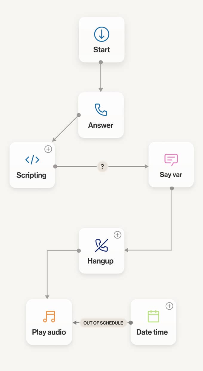 What Is Interactive Voice Response (IVR) | IVR System