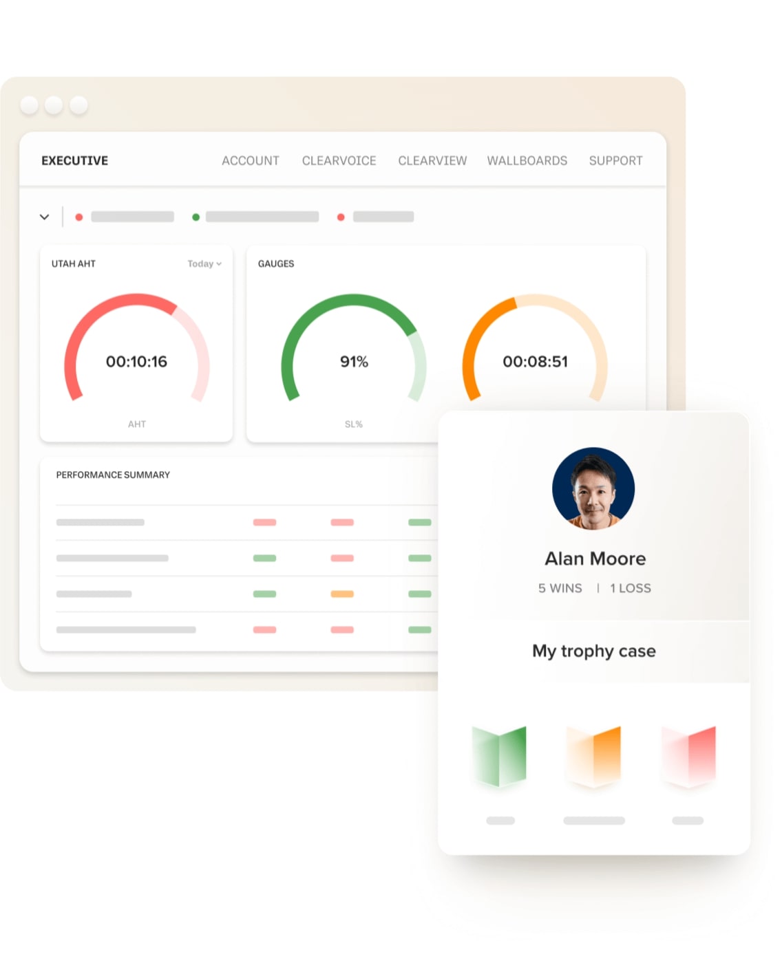 Call Center Metrics for Improved Call Center Performance