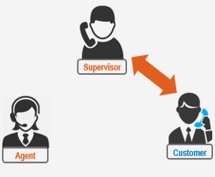 What is call monitoring? [FAQs and Samples] | RingCentral