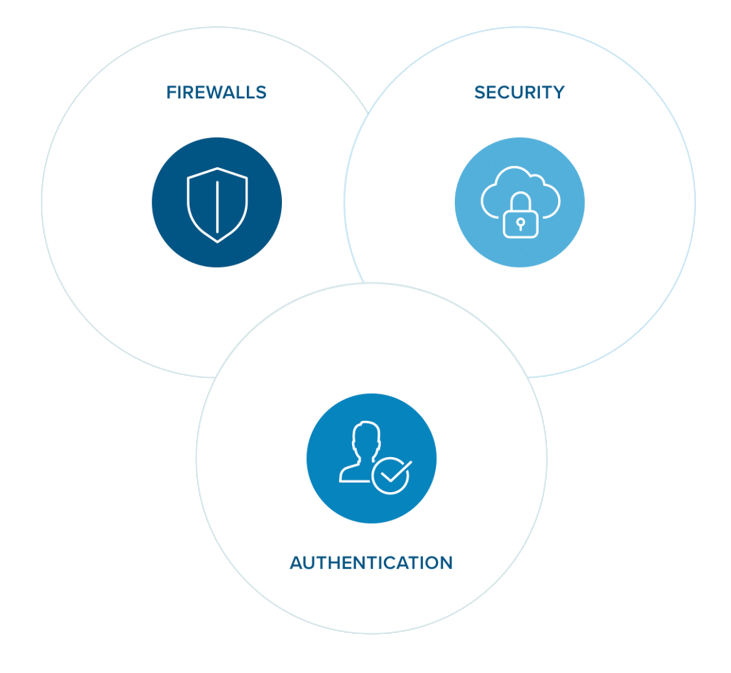 Send & Receive Fax Online | RingCentral UK