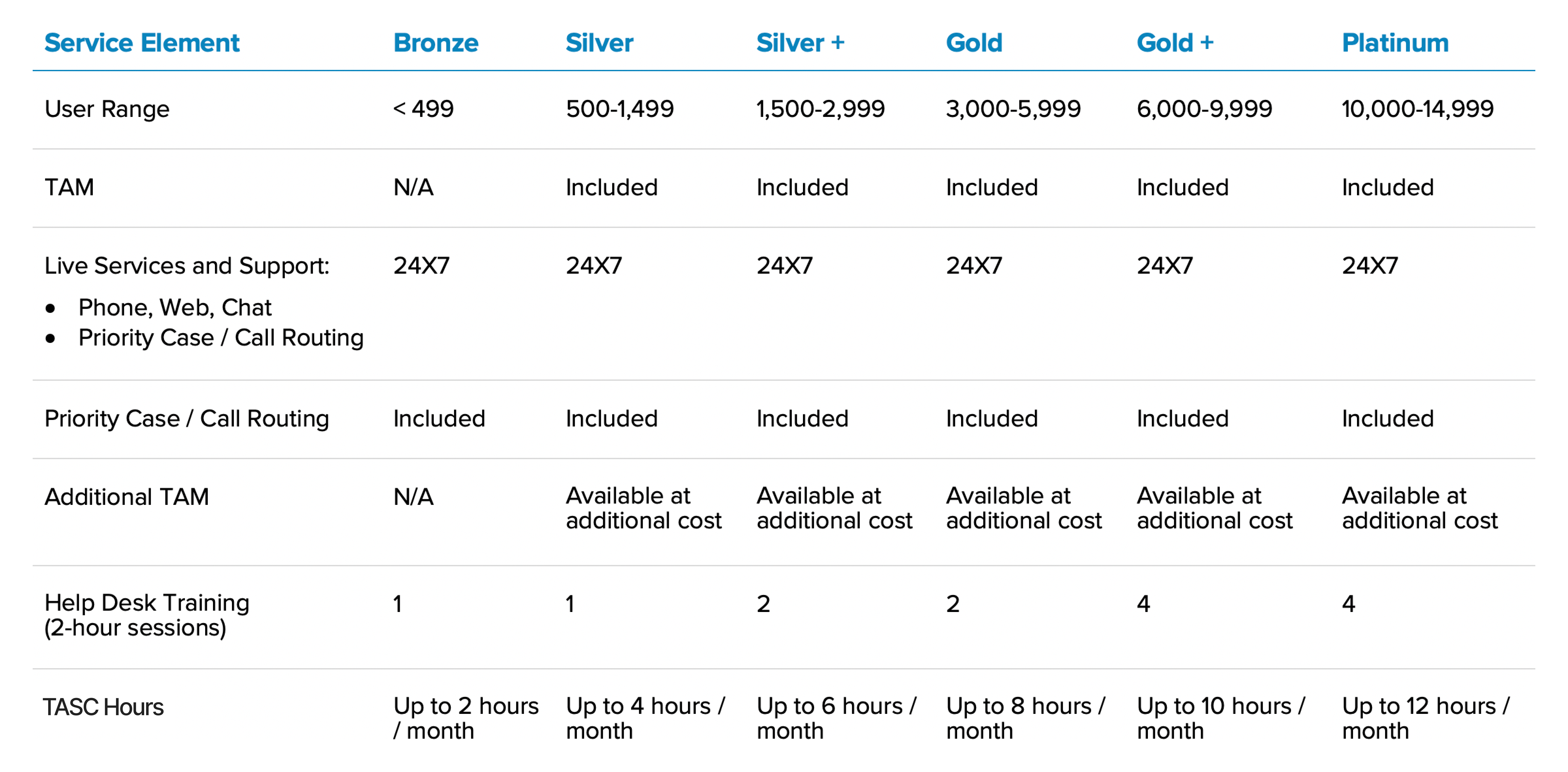 What Industry Analysts Say About Us | RingCentral