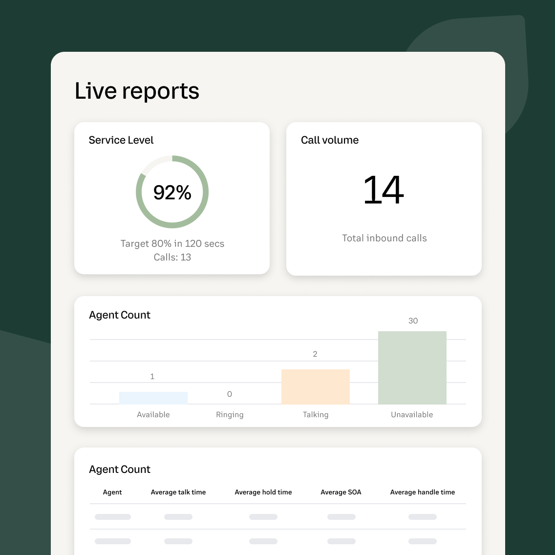 Live Reports – Real-time Data and Reporting for Call Centers | RingCentral
