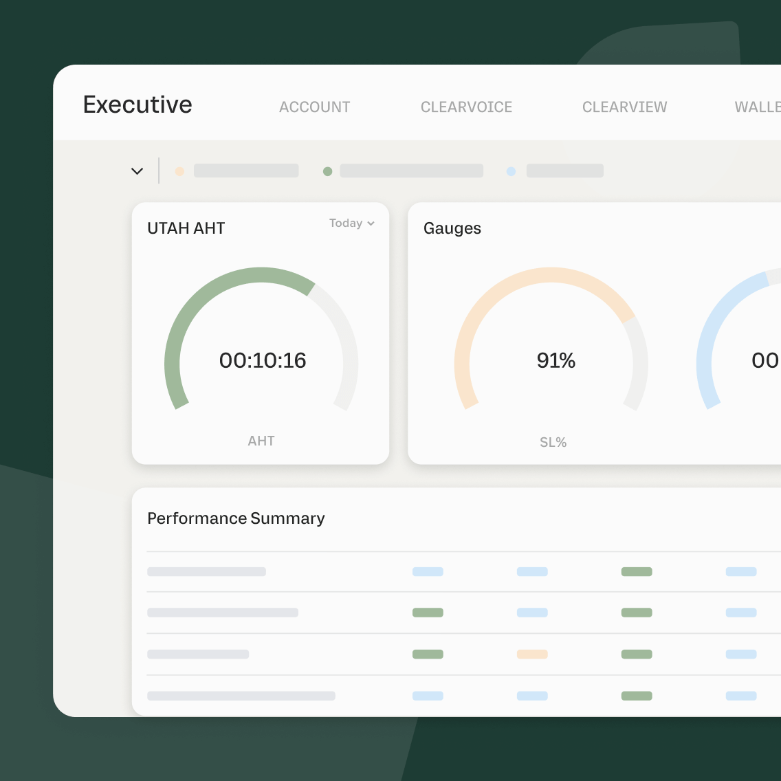 Live Reports – Real-time Data and Reporting for Call Centers | RingCentral