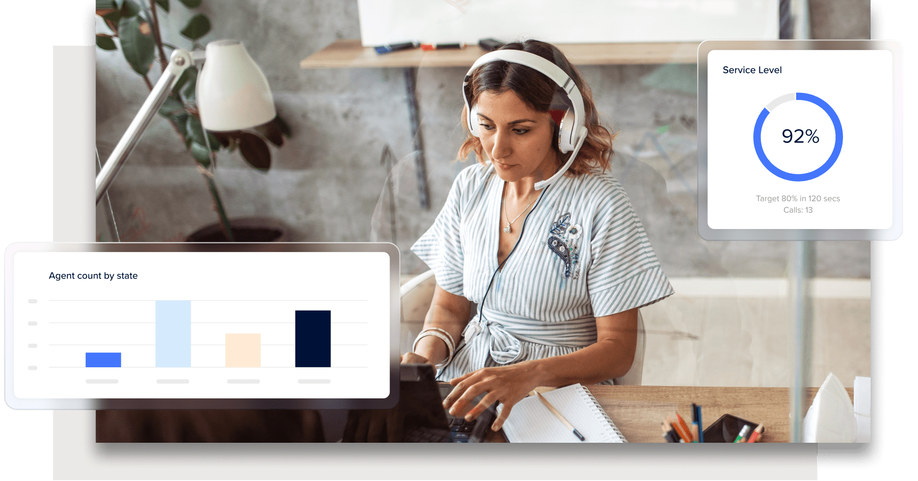 Live Reports - Real-time Data & Reporting for Call Centers