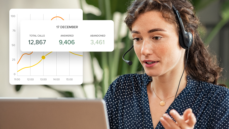 Access Live Reports of Real-time Data & Reporting for Call Centers ...