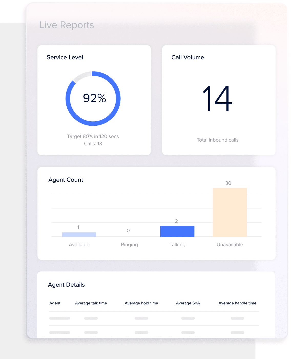 Access Live Reports of Real-time Data & Reporting for Call Centers ...