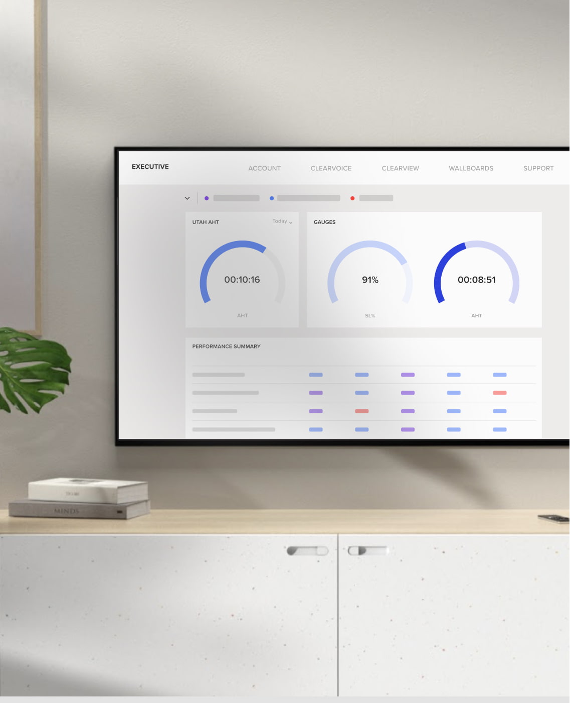 Access Live Reports of Real-time Data & Reporting for Call Centers ...