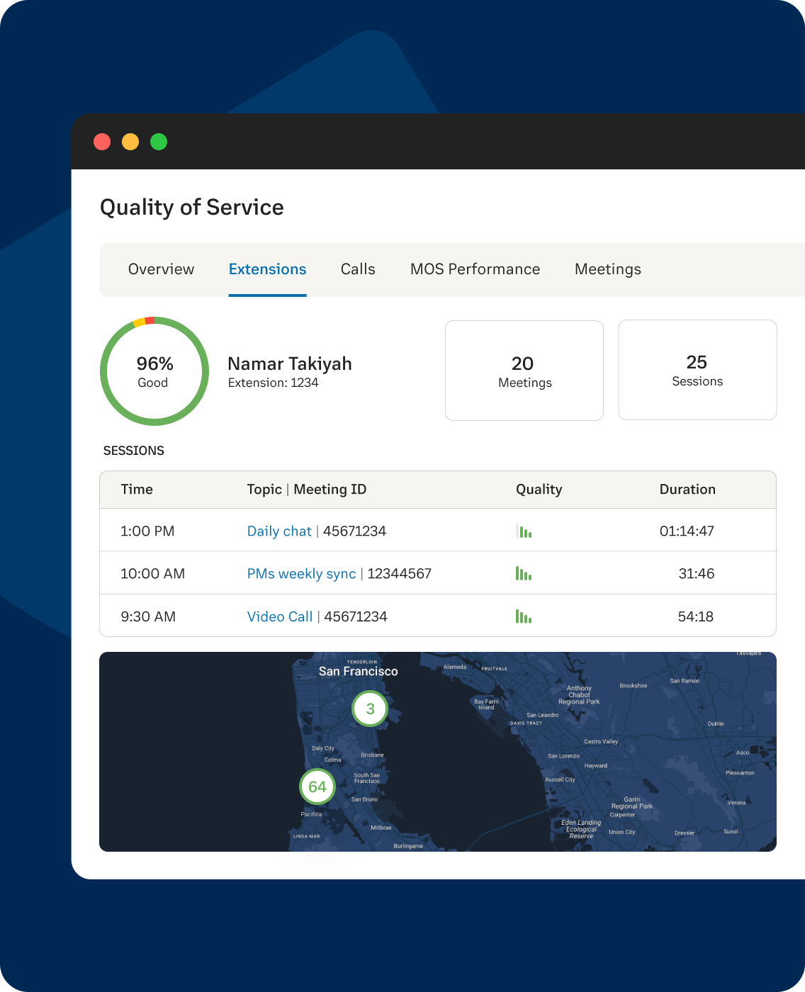 RingCentral Analytics Portal - Call Tracking and Reporting Tools
