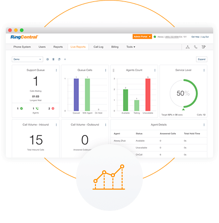 Call Center Metrics for Improved Call Center Performance