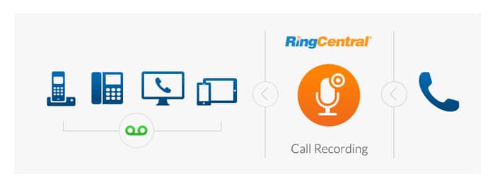 What is call monitoring? [FAQs and Samples] | RingCentral
