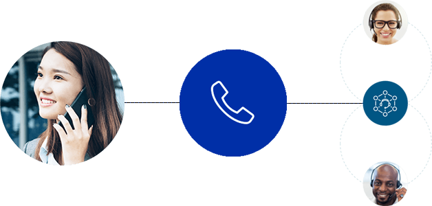 Call Queue [Definition] | RingCentral Contact Center