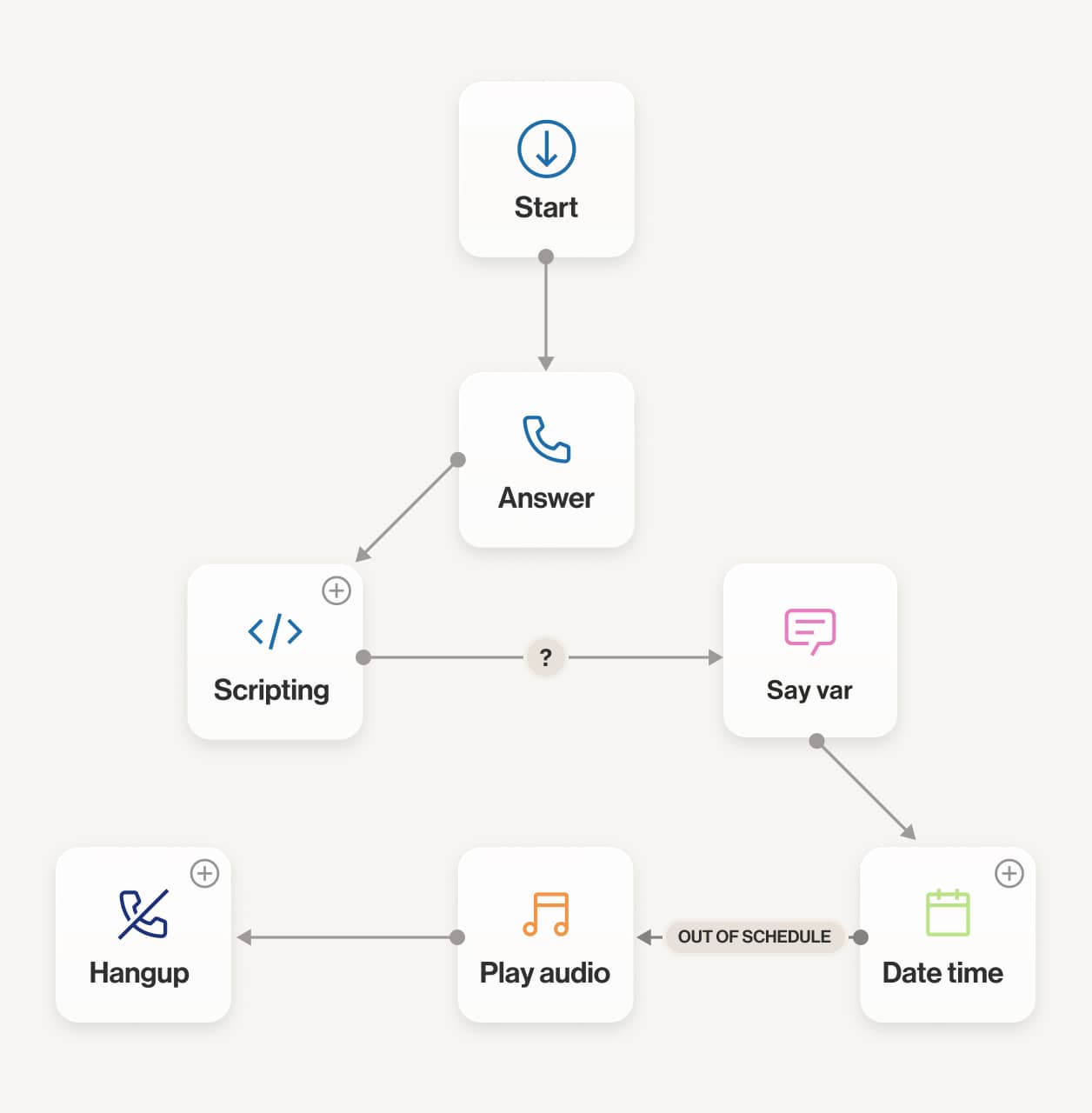 Automatic Call Distribution (ACD) | RingCentral CA