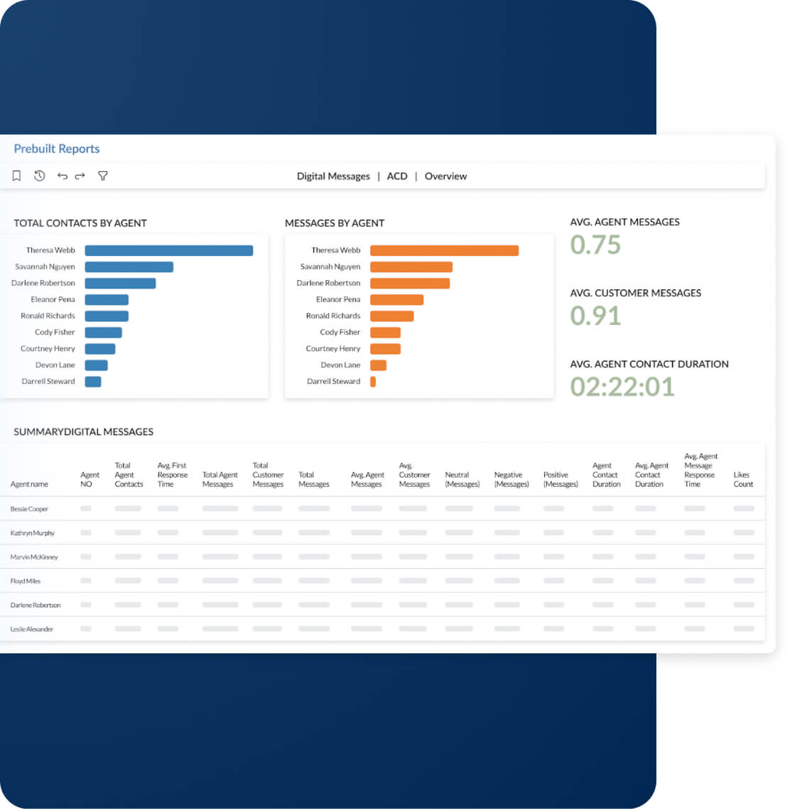 What is a Contact Center (and What’s the Best Software?)