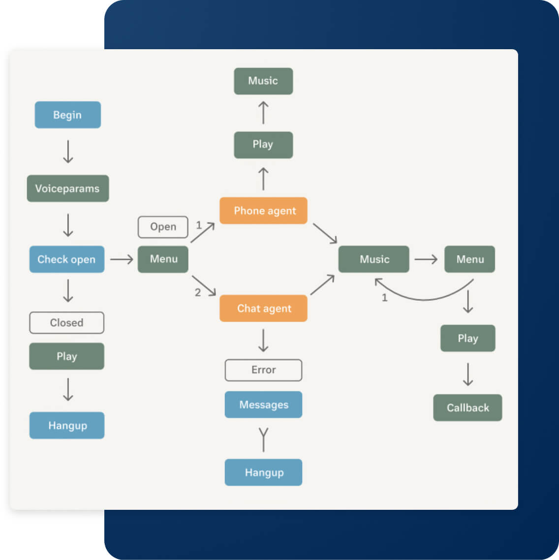 What is a Contact Center (and What’s the Best Software?)