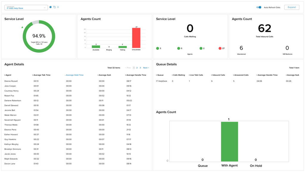 Call Center Dashboard - Reporting & Analytics [Guide]