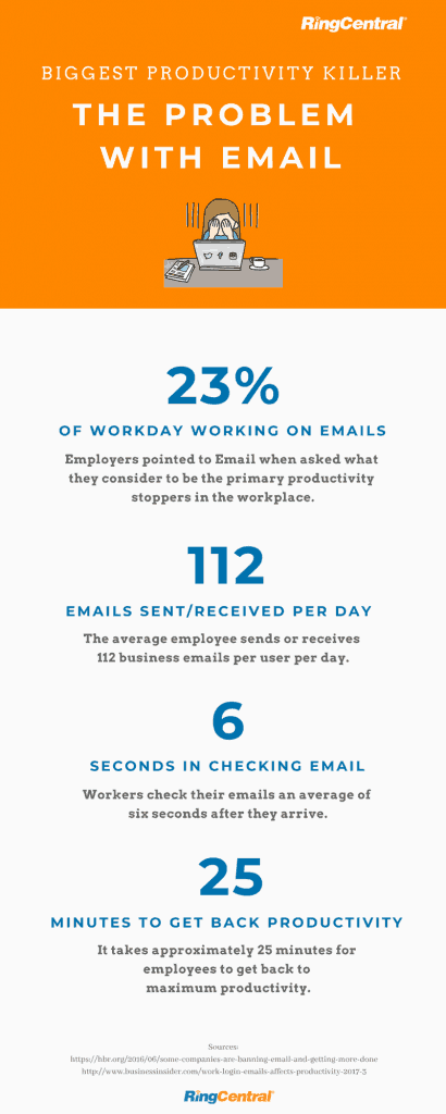 Breaking the Dependance on Email in Retail | RingCentral UK Blog