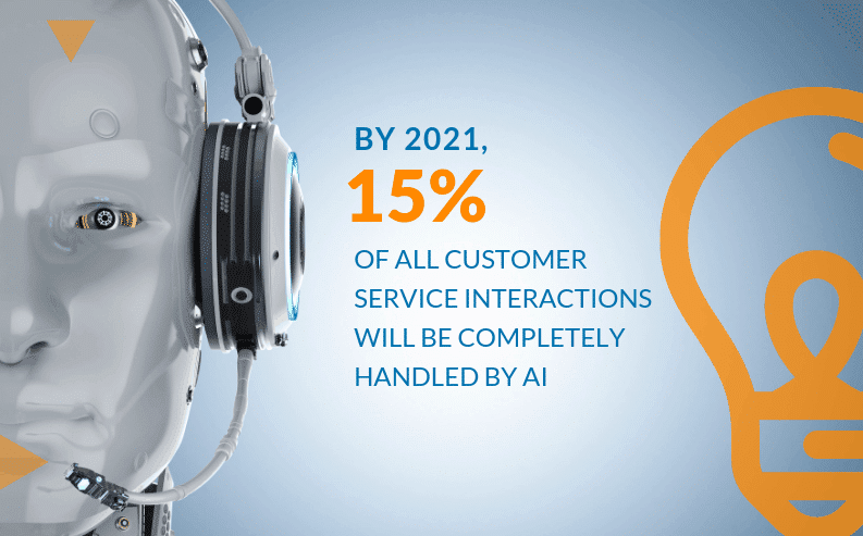 What is Conversational AI? Customer Engagement in the Age of Messaging