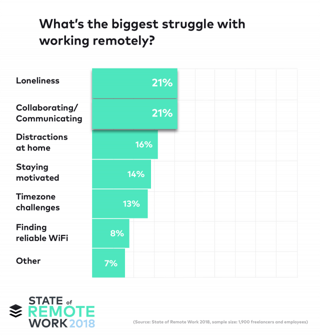 Is Remote Work Right for You? The Pros & Cons Of Working Remotely ...