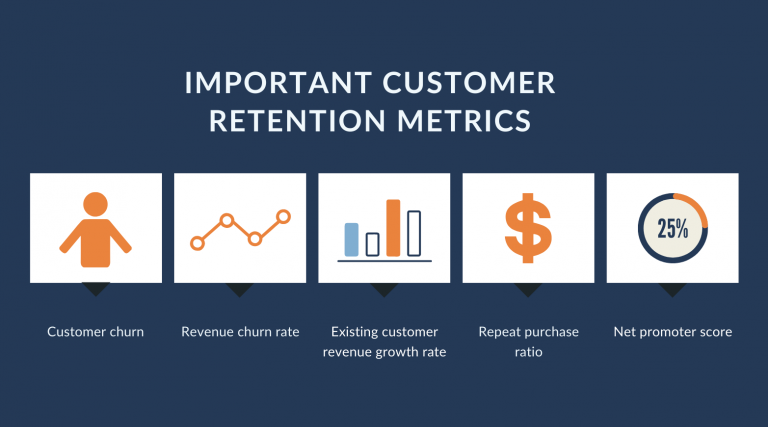 Customer Loyalty: Innovative Customer Retention Strategies