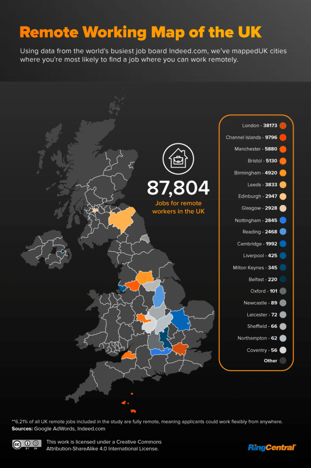 Pushing the Button on Remote Working | RingCentral UK Blog
