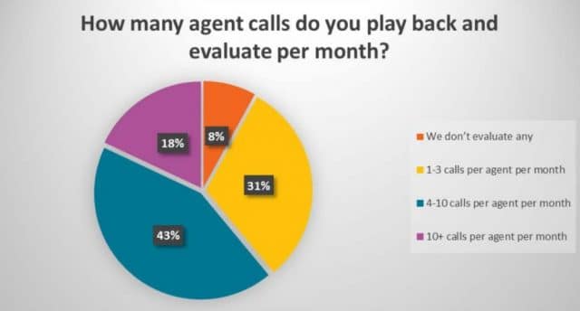 Part 6: Call Centre Trends: Customer Experience | RingCentral UK Blog