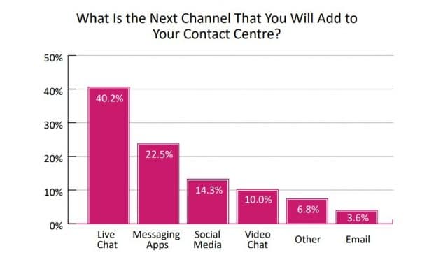 Part 5: Call Centre Trends: Omnichannel Support | RingCentral UK Blog