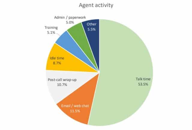 Part 12: Call Centre Trends: Staff Training for Omnichannel Support ...