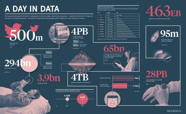 What is Big Data and How Will it Affect the Future of Businesses ...