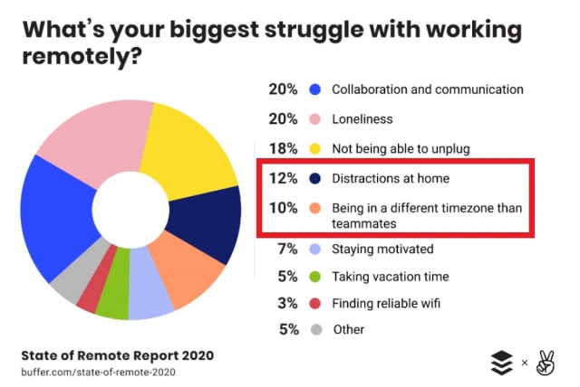 How to Reduce Miscommunication Within Your Virtual Workforce ...