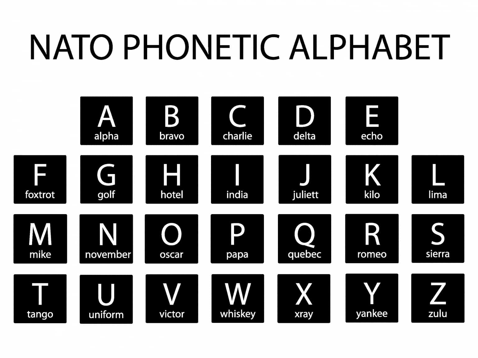 What is NATO Phonetic Alphabet UK and How it Improves Customer Service