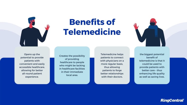 What is Telemedicine? History, Benefits, Implementation and Everything Else