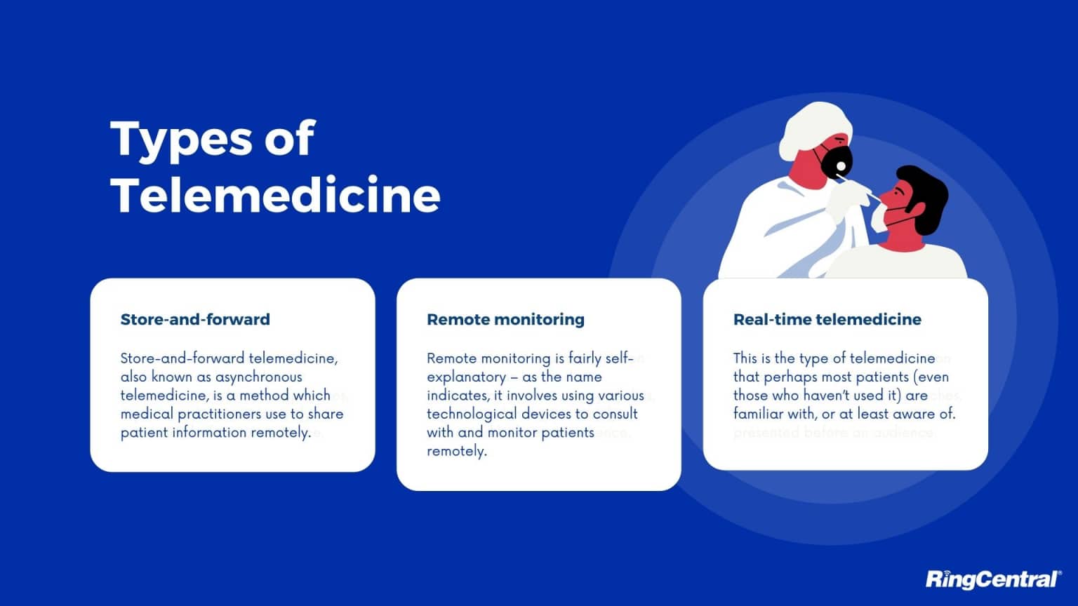 What is Telemedicine? History, Benefits, Implementation and Everything Else