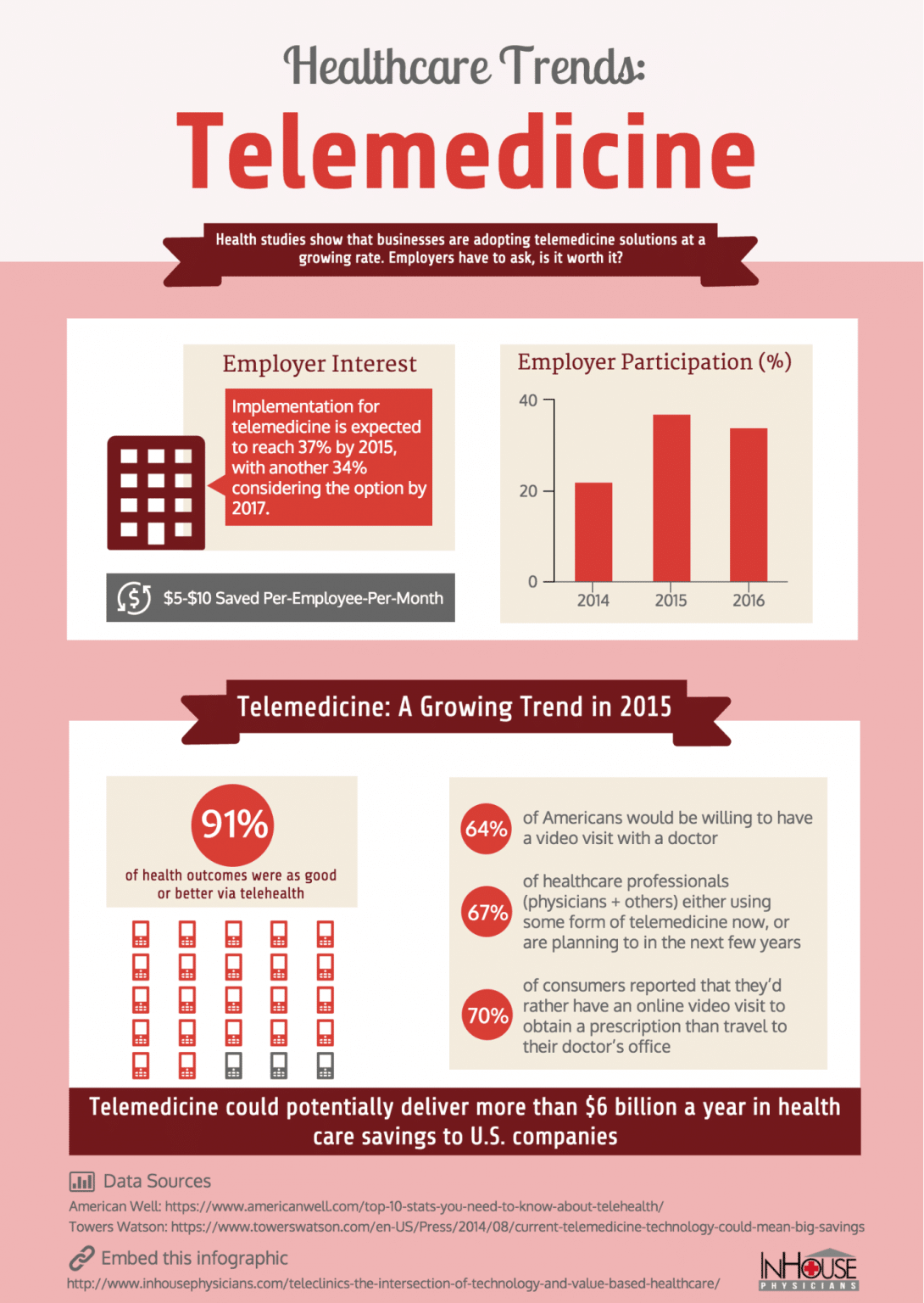 Established Telemedicine Providers | RingCentral UK Blog