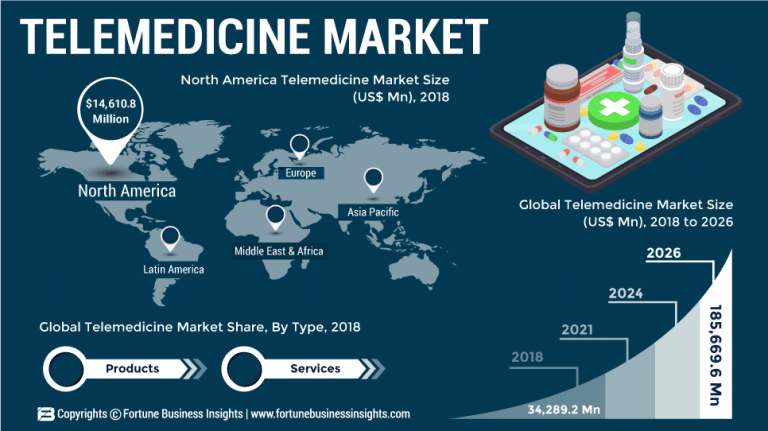 Established Telemedicine Providers | RingCentral UK Blog