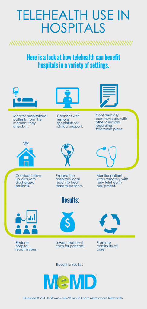 The Ultimate Guide to Online Telemedicine Courses | RingCentral UK Blog