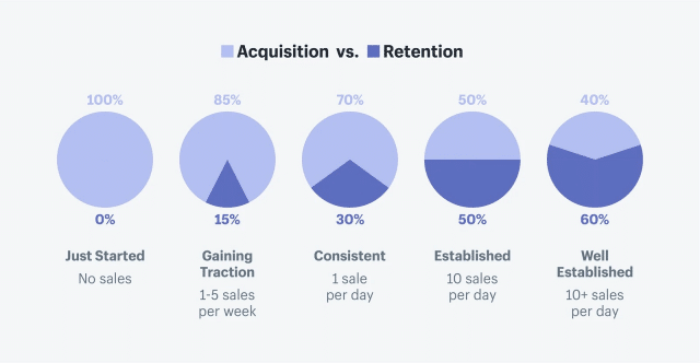 Keeping your customers happy: Your guide to customer retention ...