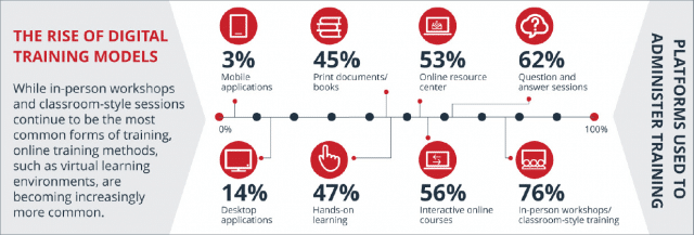Everything You Need to Know About Online Learning Courses For Call ...