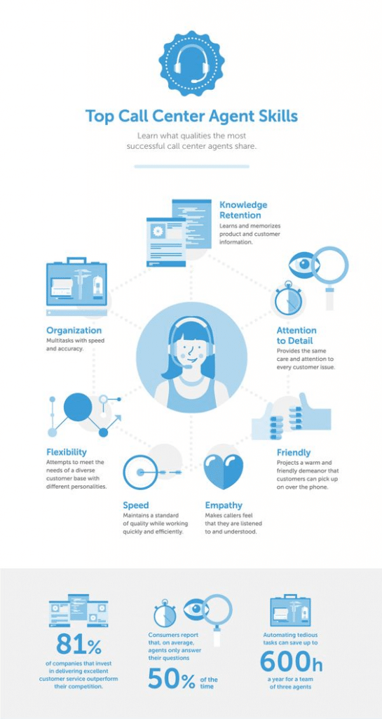 Everything You Need to Know About Online Learning Courses For Call ...