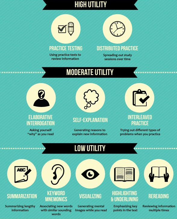 10 Most Popular Online Courses on Udemy | RingCentral UK Blog