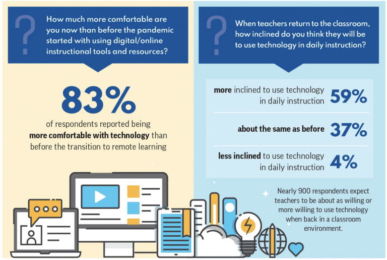 10 Most Popular Online Courses on Udemy | RingCentral UK Blog
