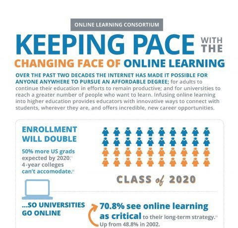 10 Most Popular Online Courses on Udemy | RingCentral UK Blog