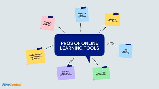 The Ultimate Guide to Online Learning Tools | RingCentral UK Blog