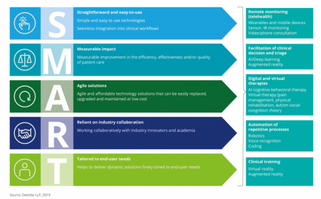 Technology and the Future of Healthcare | RingCentral UK Blog