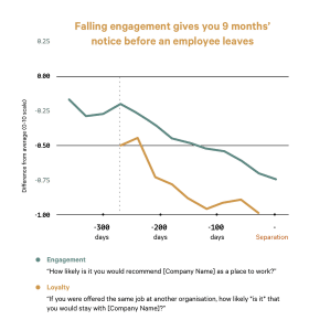10 Biggest Call Centre Problems Holding Teams Back & How to Overcome Them